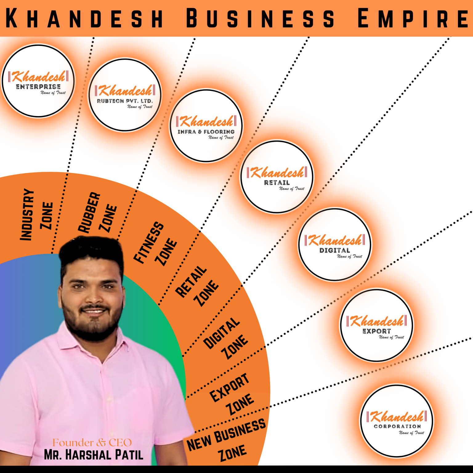 About - Khandesh Rubtech Pvt. Ltd.